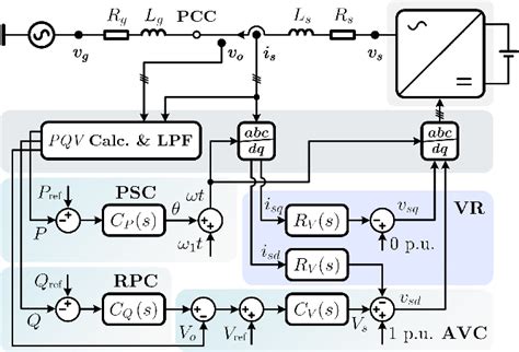 Figure 1 From Power Dynamic Decoupling Control Of Grid Forming