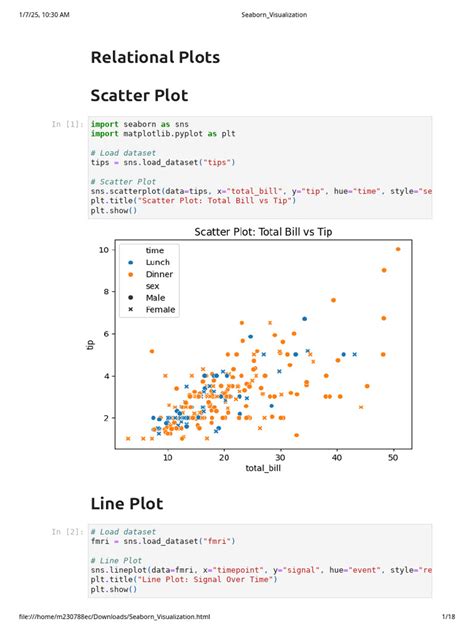 Seabornvisualization Pdf Statistical Analysis Teaching Mathematics