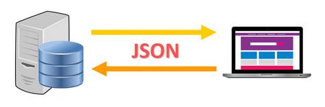 Python 读取 Json 文件——如何从一个文件中读取 Json 数据并解析转存