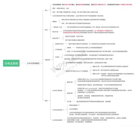 分布式系统（思维导图） sparky的博客 csdn博客 分布式计算系统导论思维导图