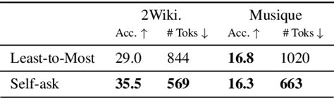Table 2 From Measuring And Narrowing The Compositionality Gap In Language Models Semantic Scholar