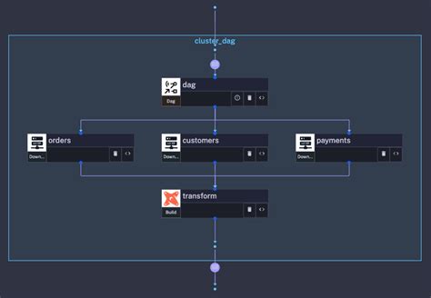 Kestra 0100 Release Adds Blueprints Worker Groups And A New Plugin For Python R Nodejs