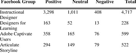 Sentiment Distribution Of User Posts Download Scientific Diagram