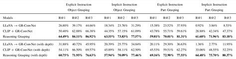 Table Iii From Reasoning Grasping Via Multimodal Large Language Model Semantic Scholar