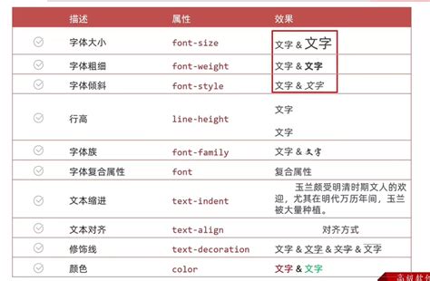 Html中的css样式与选择器应用详解 Csdn博客 Html中的css样式与选择器应用详解 Csdn博客