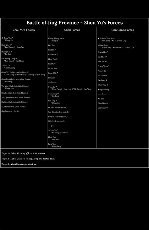 Xiao Qiaos Dw6 Musou Mode Part 1 R Dynastywarriors