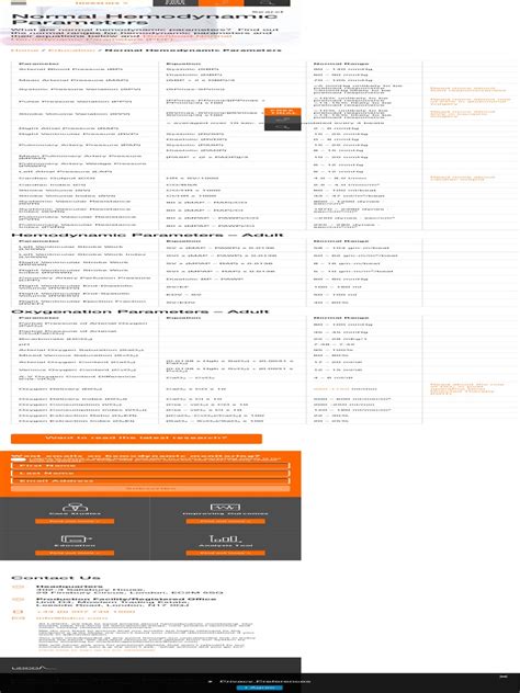 Normal Hemodynamic Parameters Lidco Hemodynamic Monitoring For The Entire Patient Pathway Pdf