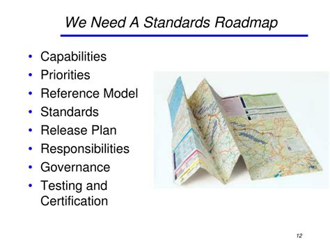 Ppt Smart Grid Interoperability Standards Powerpoint Presentation Free Download Id 781253