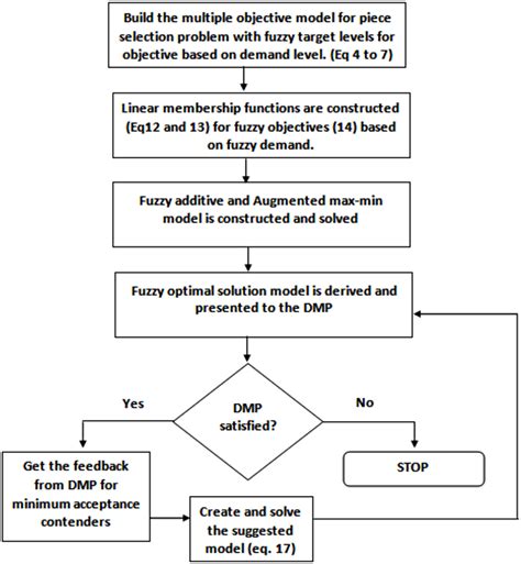 A Novel Fuzzy Programming Approach For Piece Selection Problem In P2p Content Distribution