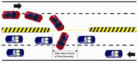 U Turning Operation At Median Opening Download Scientific Diagram