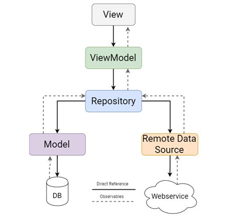 Github Hossainsafwan Androidfundamentals Lessons For Android Fundamentals