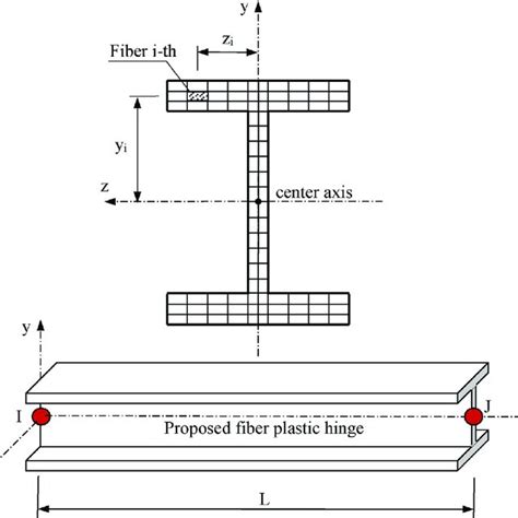 A Fiber Plastic Hinge Method Download Scientific Diagram