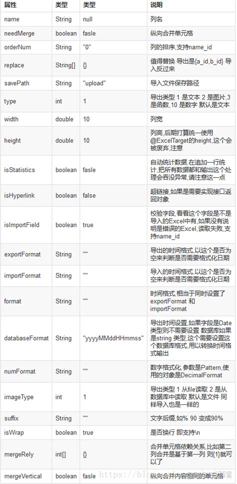 Springboot 集成easyexcel动态导出数据时将表头宽度和列的宽度动态设置ganmaola的技术博客51cto博客