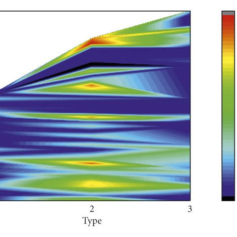 Statistical Heat Map Of Cases Under Each Variable Definition Download Scientific Diagram