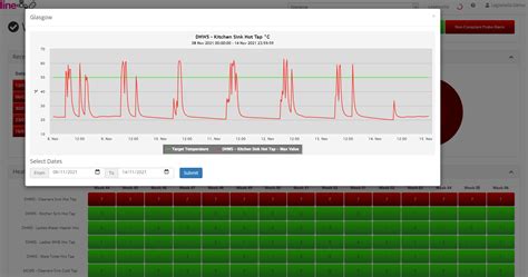 Remote Temperature Monitoring Geosil50
