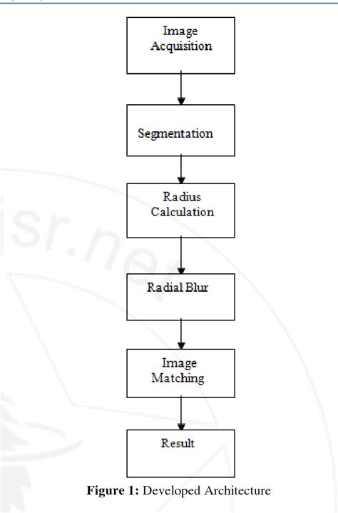 Figure 1 From An Efficient Coin Recognition Technique Using Rotational