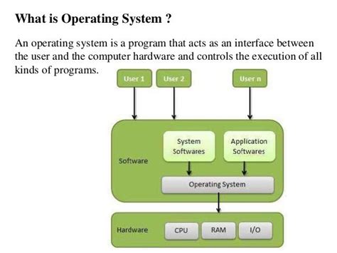 Unit 4 Real Time Operating System