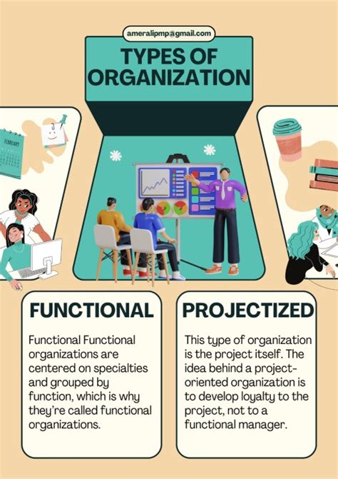 Understanding Different Types Of Organizational Structures In Project