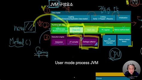 2024 11 20 21 12 55 Java P2 6 2 Jvm 구성요소 정리 Youtube
