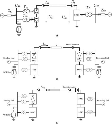 Potential Lcc Mmc Hybrid Topologies A Type‐a B Type‐b C Type‐c Download Scientific Diagram