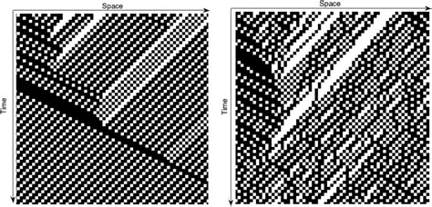 Spatio Temporal Diagram Of The Model Under Arbitrary Speed The Left Is
