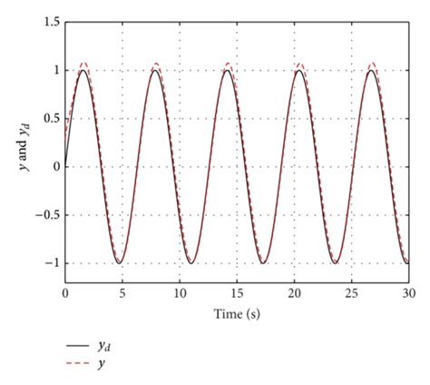 System Output Y On Download Scientific Diagram