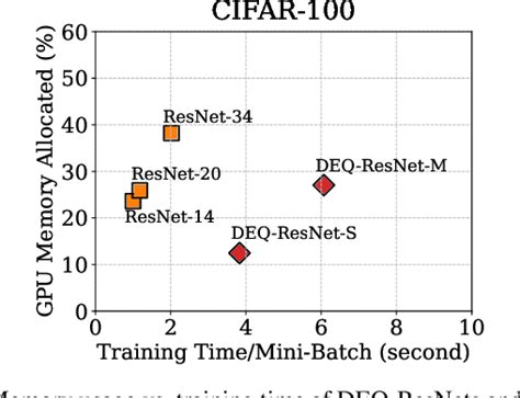 figure 10 from federated deep equilibrium learning a compact shared