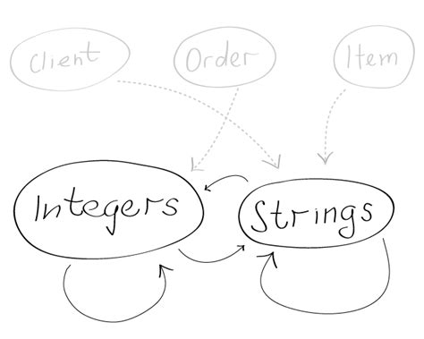 relational model explain extended at explain extended
