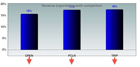 Objective C Core Plot X Axis Labels Not Plotted When Using