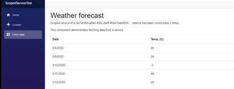 Blazor Scoped Dependencies Constructed Repeatedly · Issue 19402