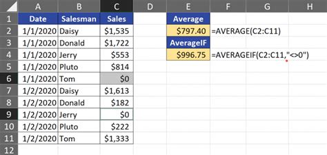 SUM And AVERAGE With Condition SUMIF And AVERAGEIF Functions Excel And Adam