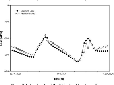 Figure 1 From Development Of Economizer Control Method With Variable Mixed Air Temperature