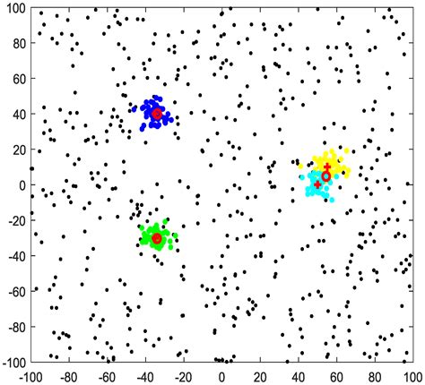 A Robust Multi Sensor Data Fusion Clustering Algorithm Based On Density