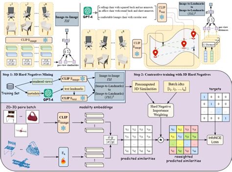 Cristian Sbrolli On Linkedin Ai Deeplearning 3drecognition