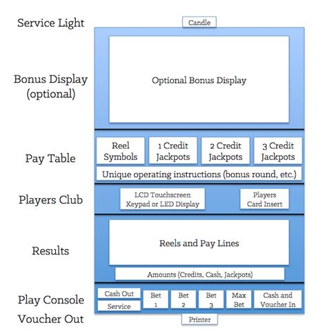 How Do Slot Machines Work From The Player S Perspective Professor Slots