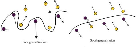 figure 1 from on the interpretability of regularisation for neural