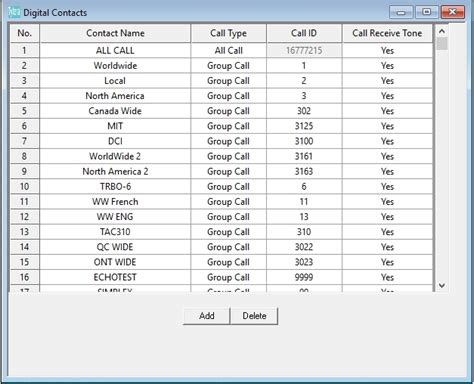 Dmr3 Va2pv Laboenligne Ca