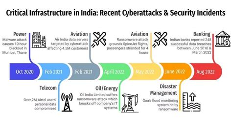 yash gupta on linkedin apt india cybersecurity malware databreach