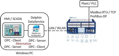 Opc Client Modbus Auroraspecification
