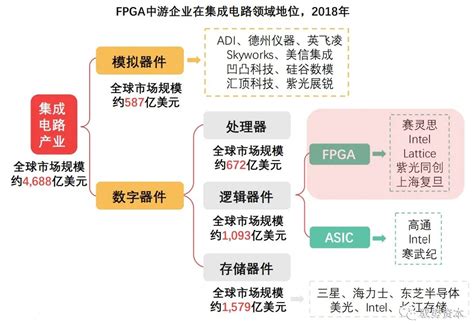 fpga芯片行业科普 智多jing微概念 csdn博客