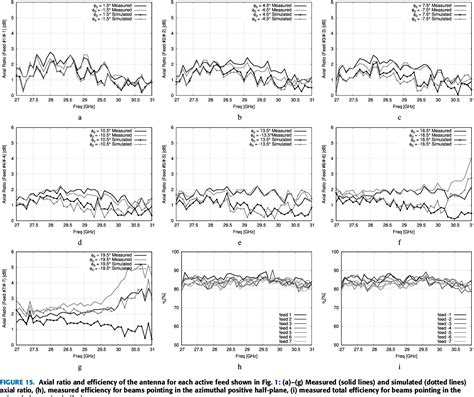 Figure 15 From A Circularly Polarized Parallel Plate Waveguide Lens Like Multiple Beam Linear