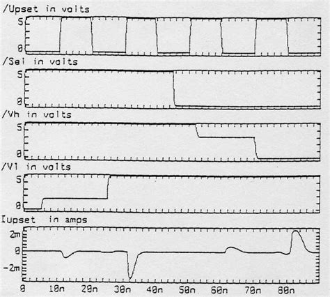 22 Simulated Operating Waveforms For The Built In Current Pulse Generator Download Scientific