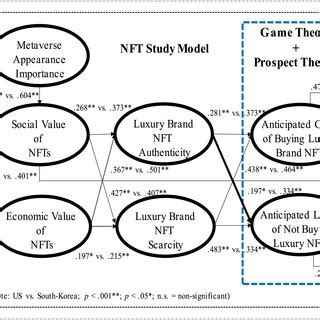 Digital NFT Art And Fashionable Game Character Items NFT Nonfungible Download Scientific