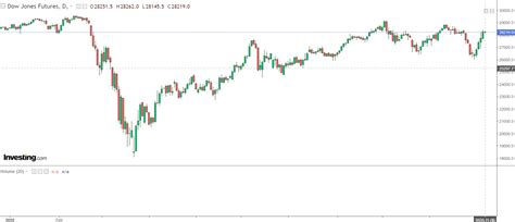 Stock Market Best Kept Secrets Dow Jones Election Winner Still Unknown