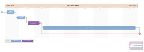 Relationships Between The Items In A Workflow Visualization Component