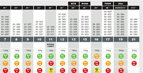 Bicycle Inner Tube Size Chart What Size Inner Tube Do I Need For My