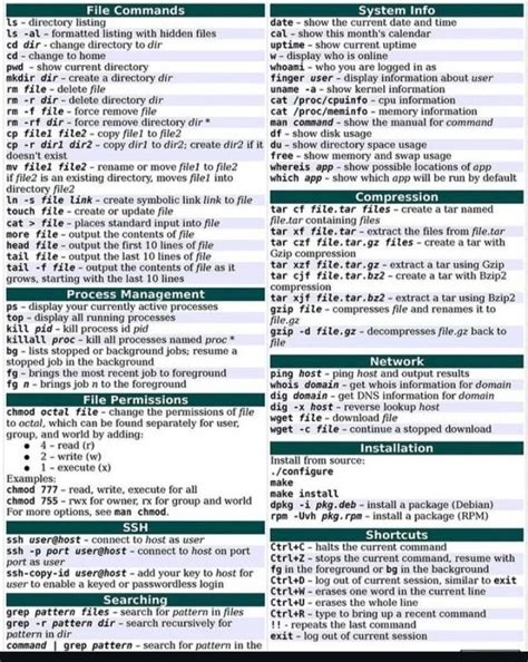 Linux Cli Devops Himanshu Pujari