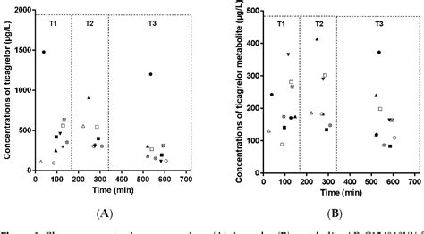 Figure 2 From Validation Of An Hplcmsms Method For The Determination