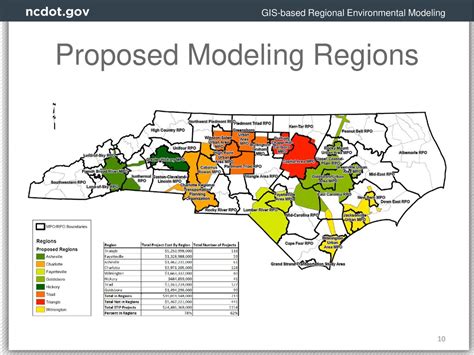 gis based regional environmental modeling ppt download