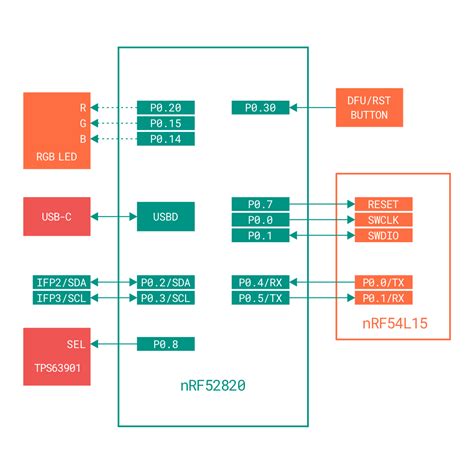 Introducing Interface Mcu Nrf54l15 Connect Kit